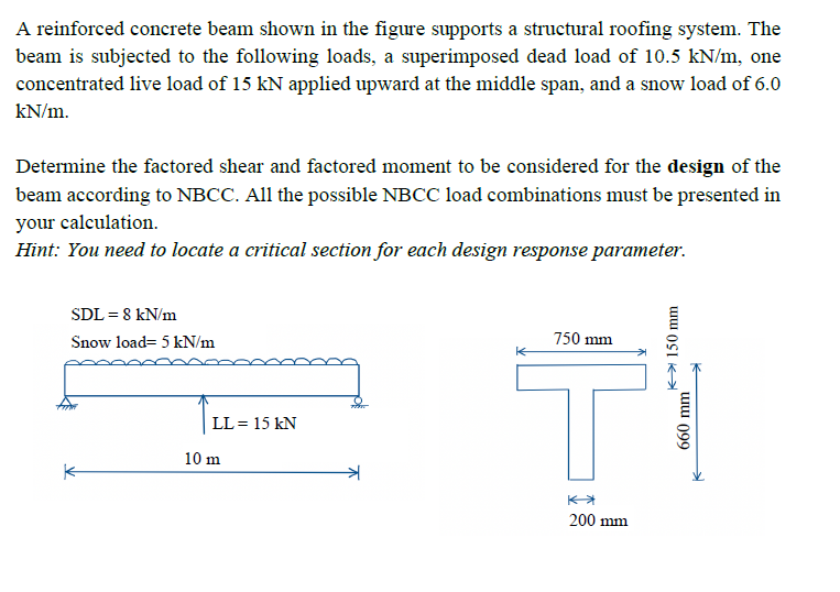Solved A reinforced concrete beam shown in the figure | Chegg.com
