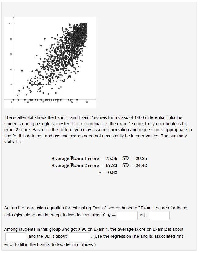 Solved 100 40 40 The scatterplot shows the Exam 1 and Exam 2 | Chegg.com