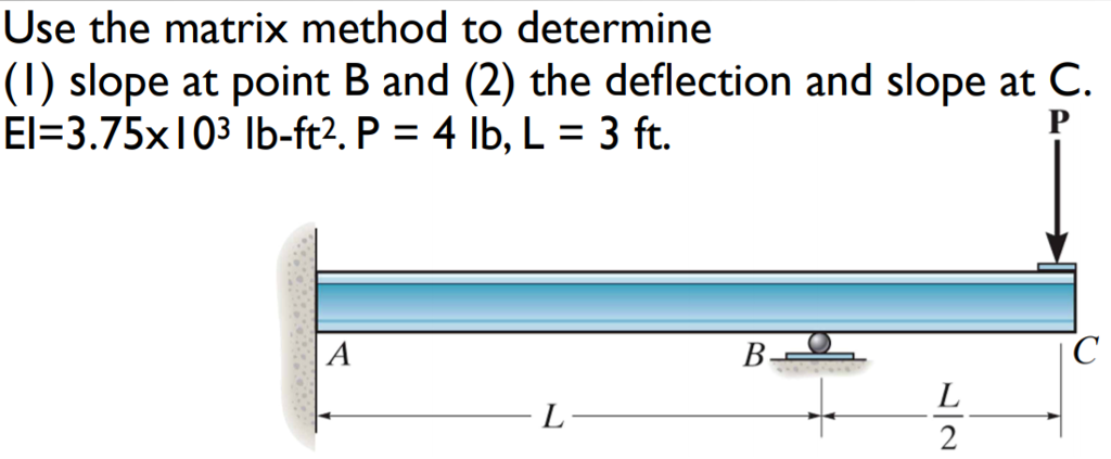 Solved Use the matrix method to determine φ slope at point B | Chegg.com