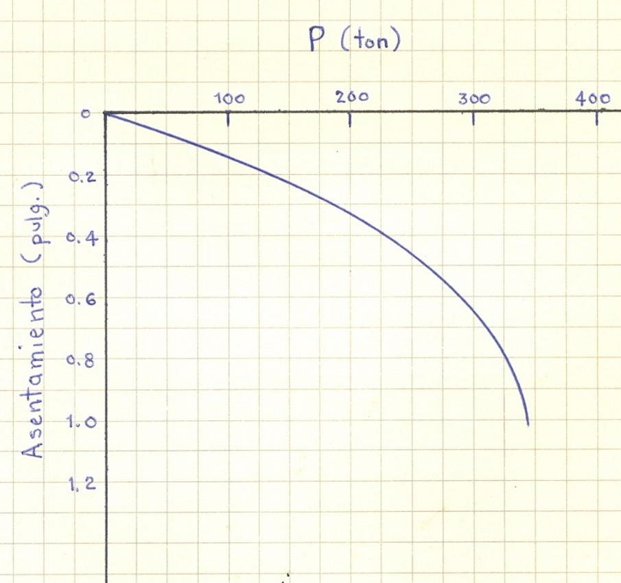 In one project it is planned to use PP24 x 0.50 steel | Chegg.com