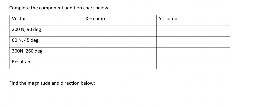 Solved 4. Use vector component addition to find the | Chegg.com