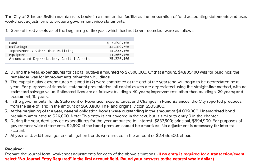 Solved The City of Grinders Switch maintains its books in a | Chegg.com