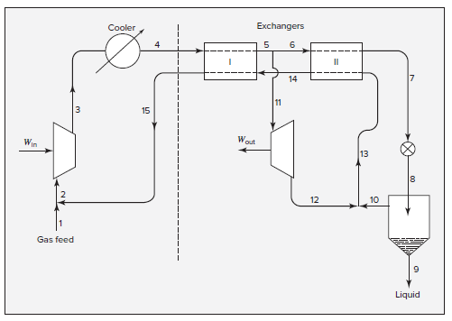 Pure methane is liquefied in a Claude process. | Chegg.com