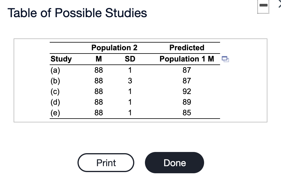 Solved The accompanying table shows information about | Chegg.com