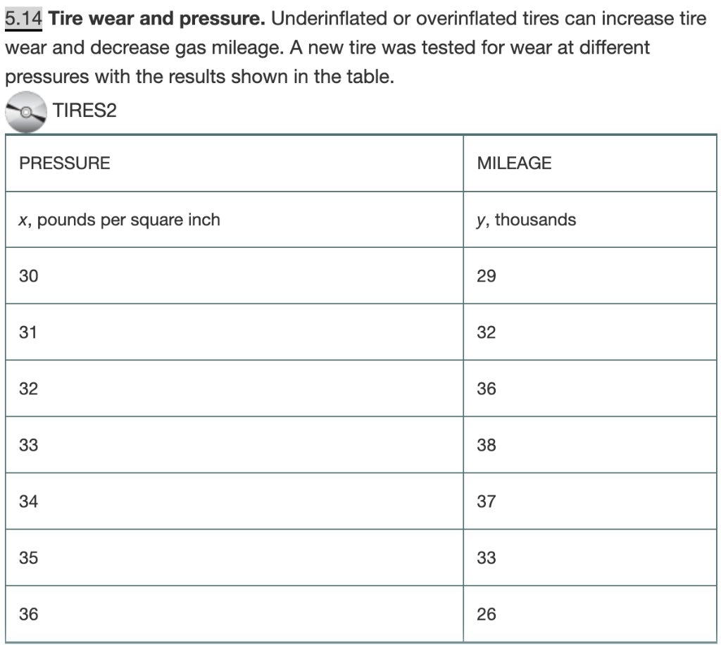 Solved 5.14 Tire wear and pressure. Underinflated or | Chegg.com