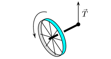 Solved When a spinning bike wheel is placed horizontally, | Chegg.com