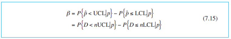 Solved Why is type II error (Beta risk) more likely if the | Chegg.com