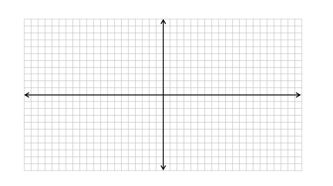 Solved #3. For each function below, produce a complete curve | Chegg.com
