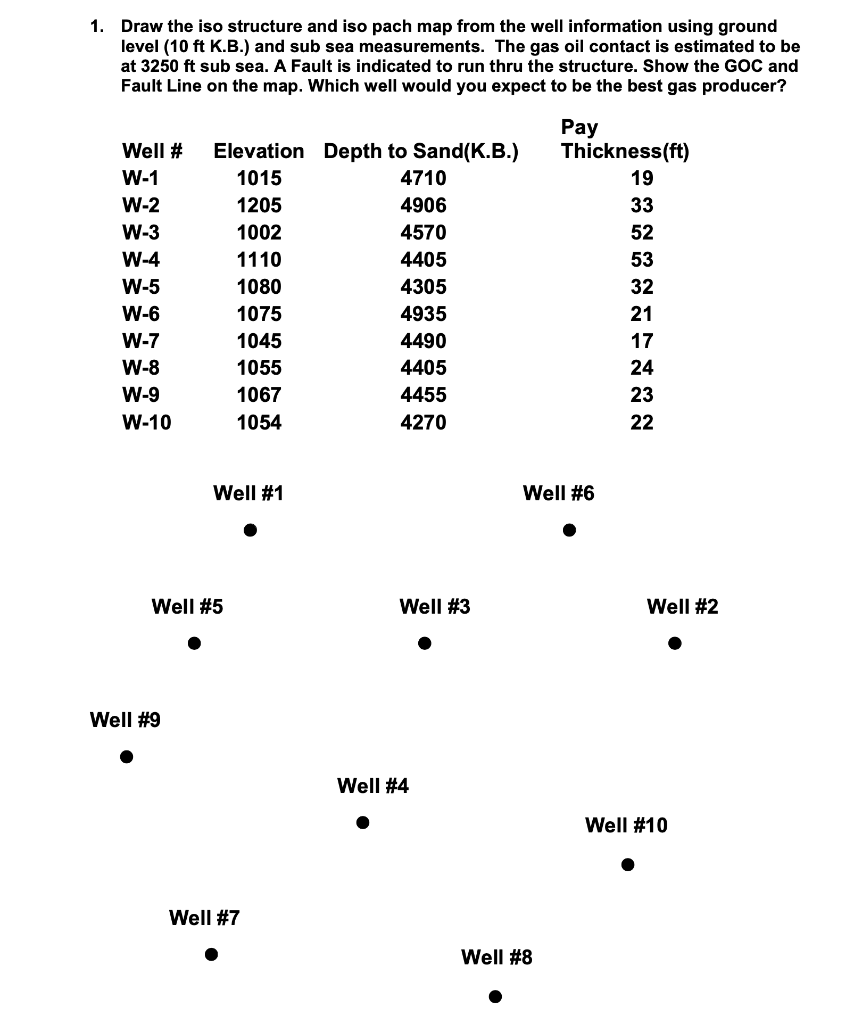 Solved 1. Draw the iso structure and iso pach map from the | Chegg.com