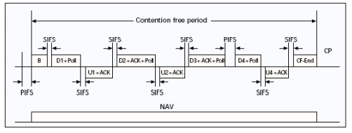 Solved Consider the WLAN scenario given below: a. Explain | Chegg.com Solved Consider the WLAN scenario given below: a. Explain | Chegg.com