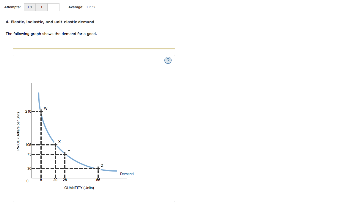 Solved Attempts: 1.3 Average: 1.2/2 4. Elastic, inelastic, | Chegg.com Solved Attempts: 1.3 Average: 1.2/2 4. Elastic, inelastic, | Chegg.com