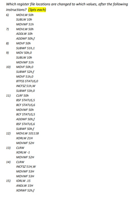 Solved PIC16F877 data memory content is given with table | Chegg.com