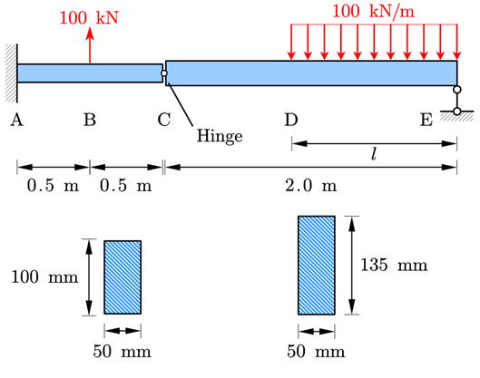 Solved Beams AC and CE are connected by a hinge joint at C | Chegg.com