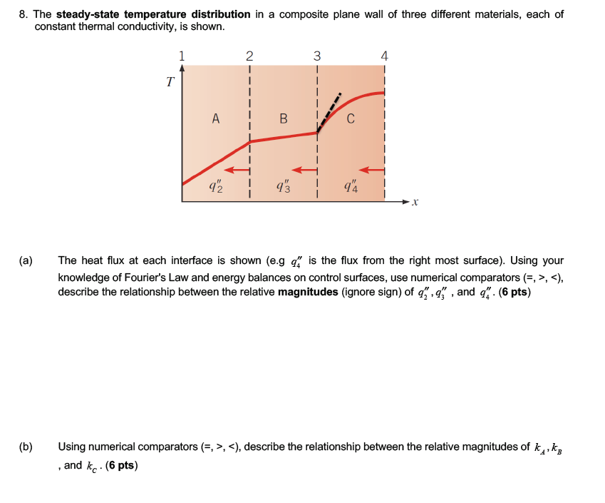 Solved 8. The steady-state temperature distribution in a | Chegg.com