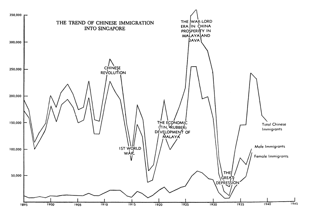 This is a chart showing the correlation between | Chegg.com