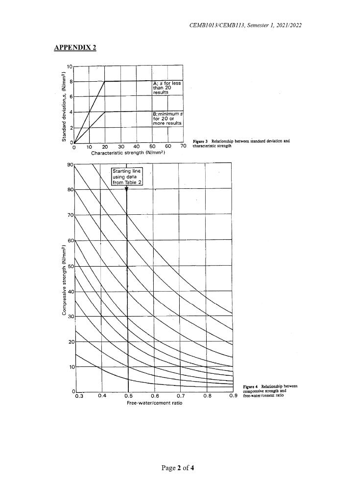 Solved Apply Design of Experiment (DoE) method to perform a | Chegg.com