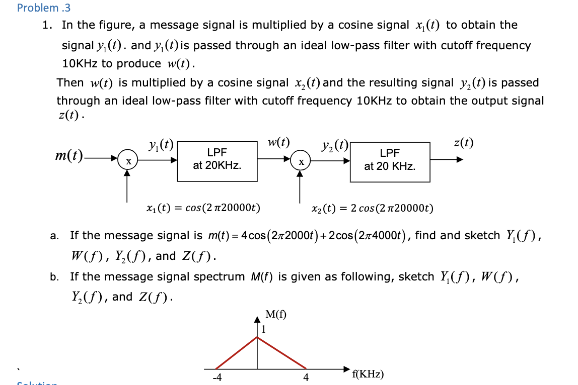 Solved Problem .3 1. In the figure, a message signal is | Chegg.com