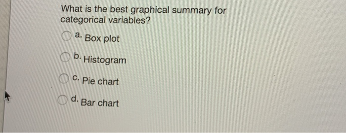 Solved What is the best graphical summary for categorical | Chegg.com
