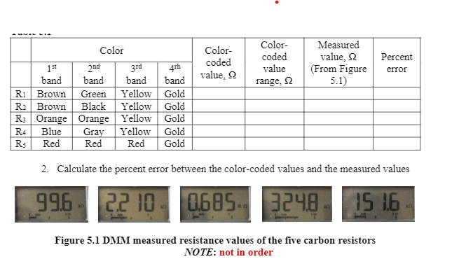 Solved 2. Calculate the percent error between the | Chegg.com