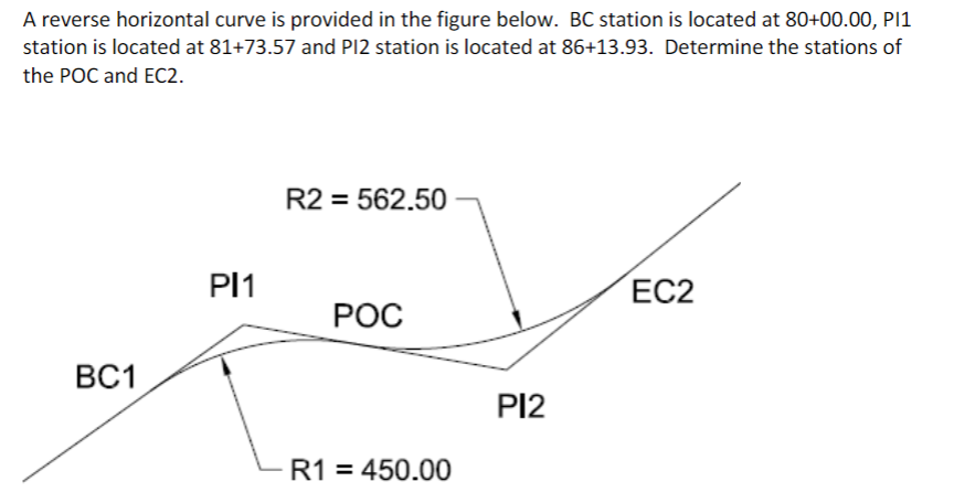 Solved A reverse horizontal curve is provided in the figure | Chegg.com