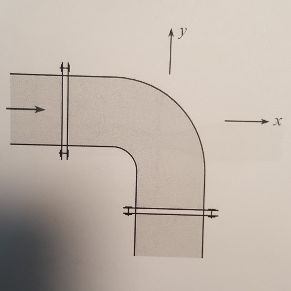 Solved The gage pressure throughout the horizontal 90° pipe | Chegg.com