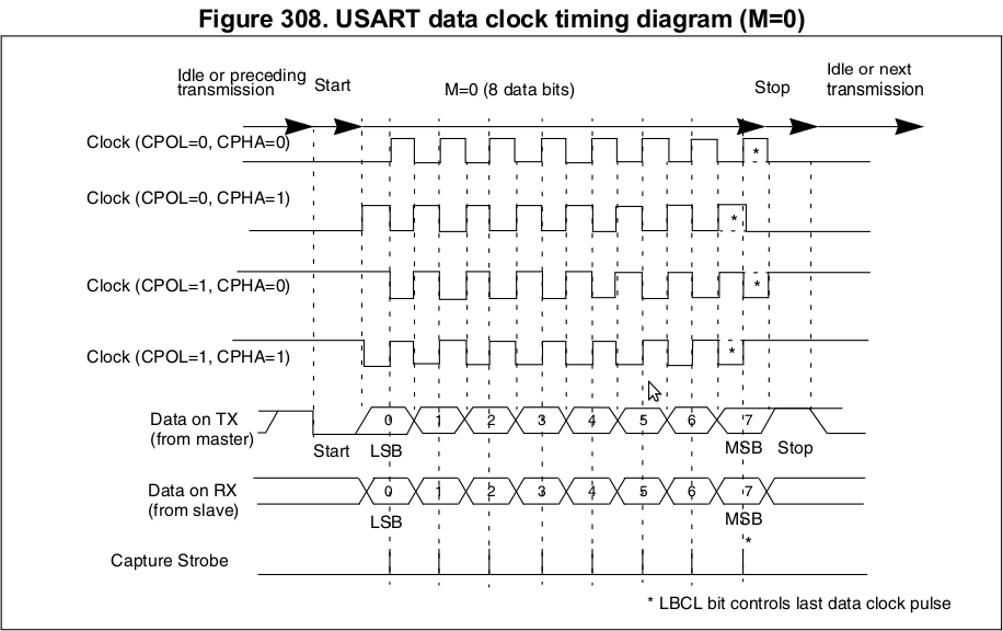 Could you help me understand the timing diagram for a | Chegg.com