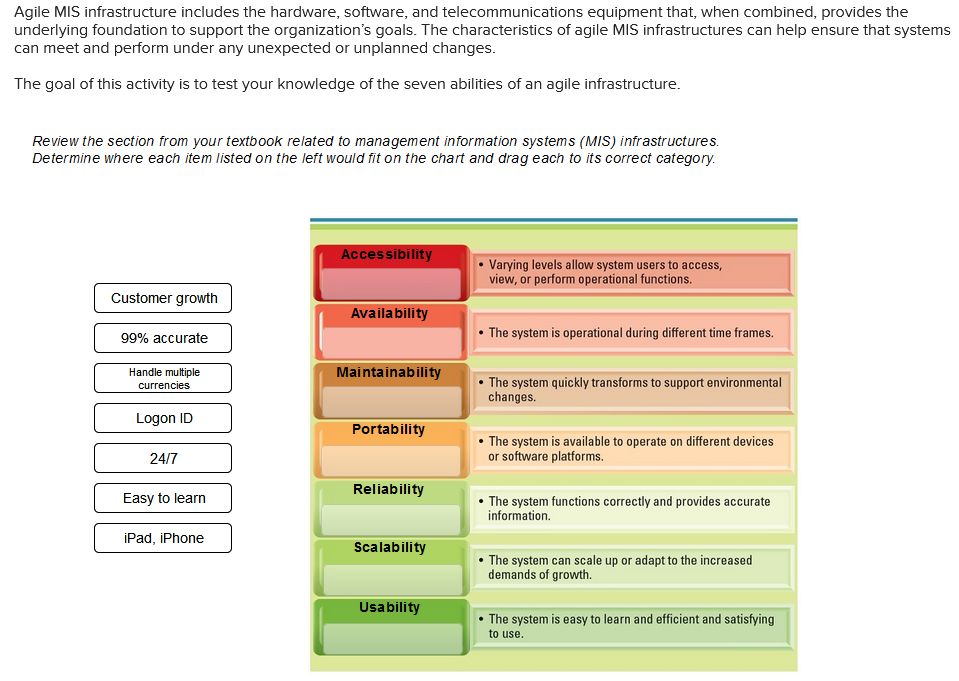 Solved Agile MIS infrastructure includes the hardware, | Chegg.com