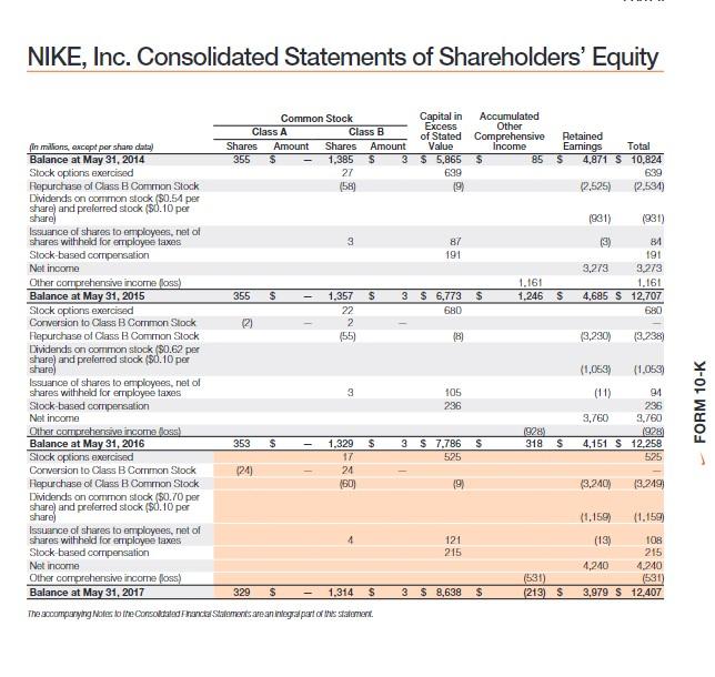 NIKE, Inc. Consolidated Balance Sheets NIKE, Inc. | Chegg.com