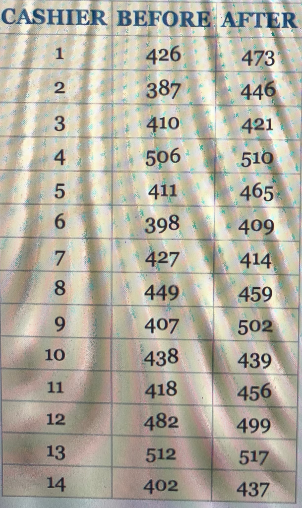 Solved Determine the most appropriate hypotheses test from: | Chegg.com