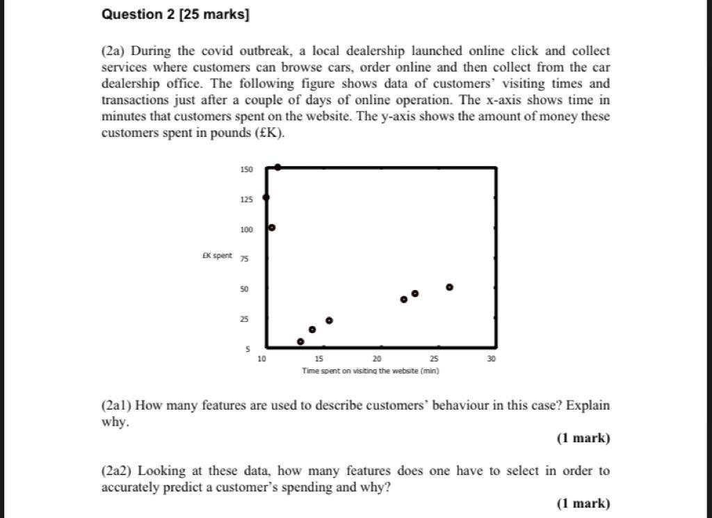 Solved Question 2 [25 marks] (2a) During the covid outbreak, | Chegg.com