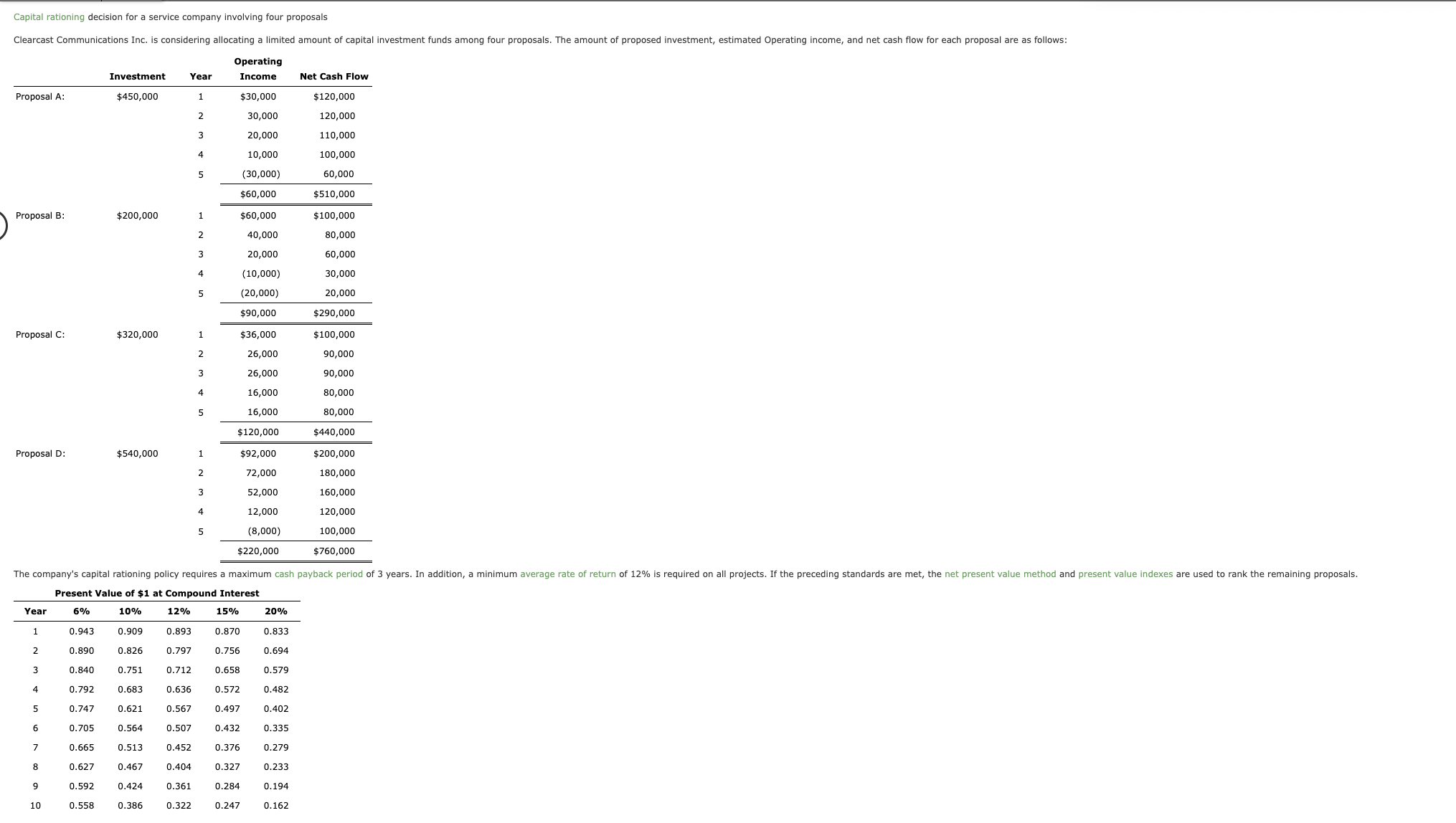 Solved Capital rationing decision for a service company | Chegg.com