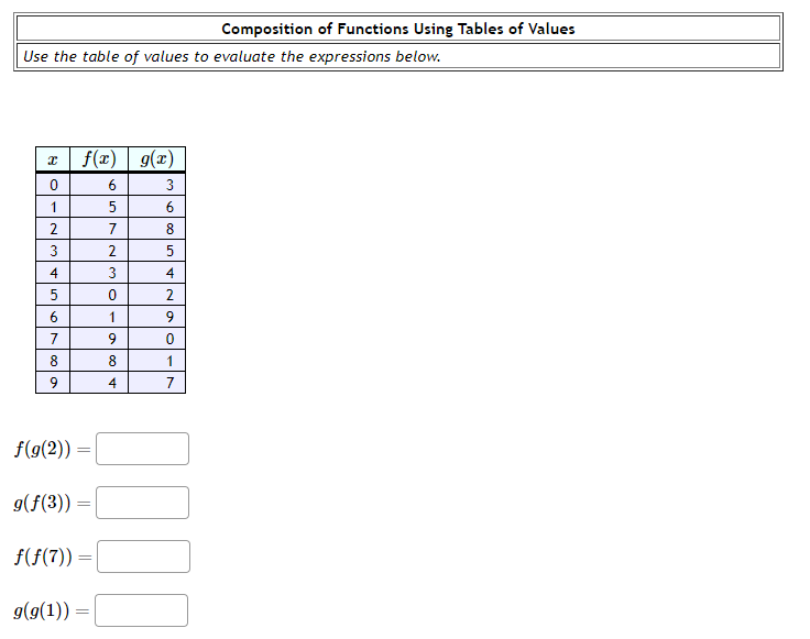 Solved Composition of Functions Using Tables of Values Use | Chegg.com