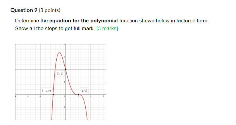 Solved Determine the equation for the polynomial function | Chegg.com
