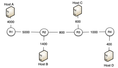 Solved Consider the following network diagram where host A | Chegg.com
