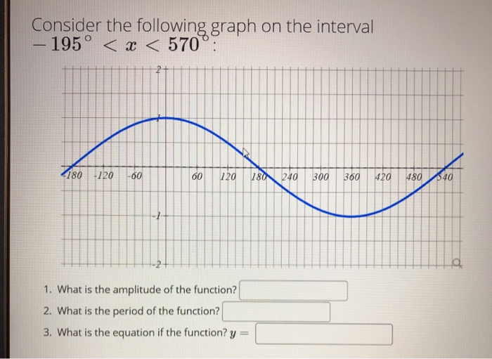 Solved Consider the following graph on the interval - 135°