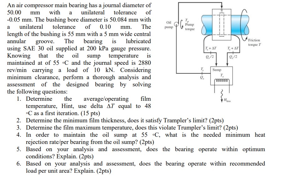 Solved An air compressor main bearing has a journal diameter | Chegg.com