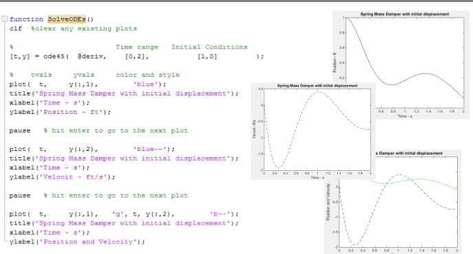 Solved Figure P4.62 For the system shown in the figure, the | Chegg.com