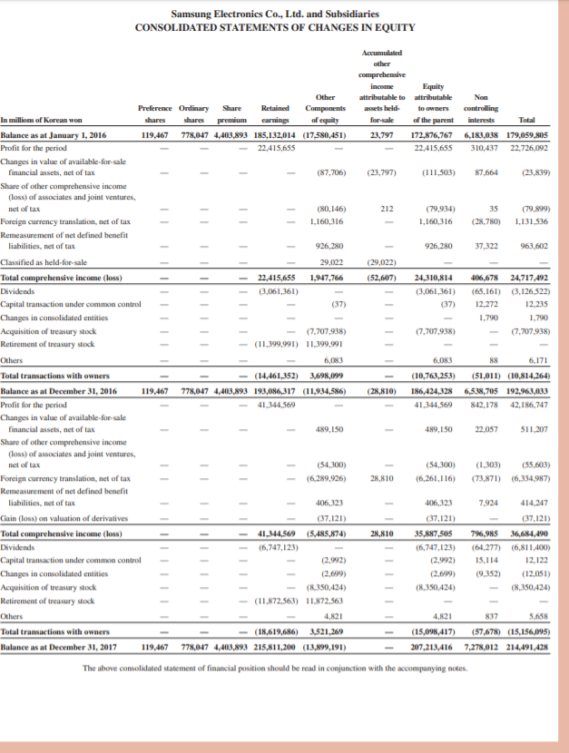 Solved This appendix includes financial information for (1) | Chegg.com