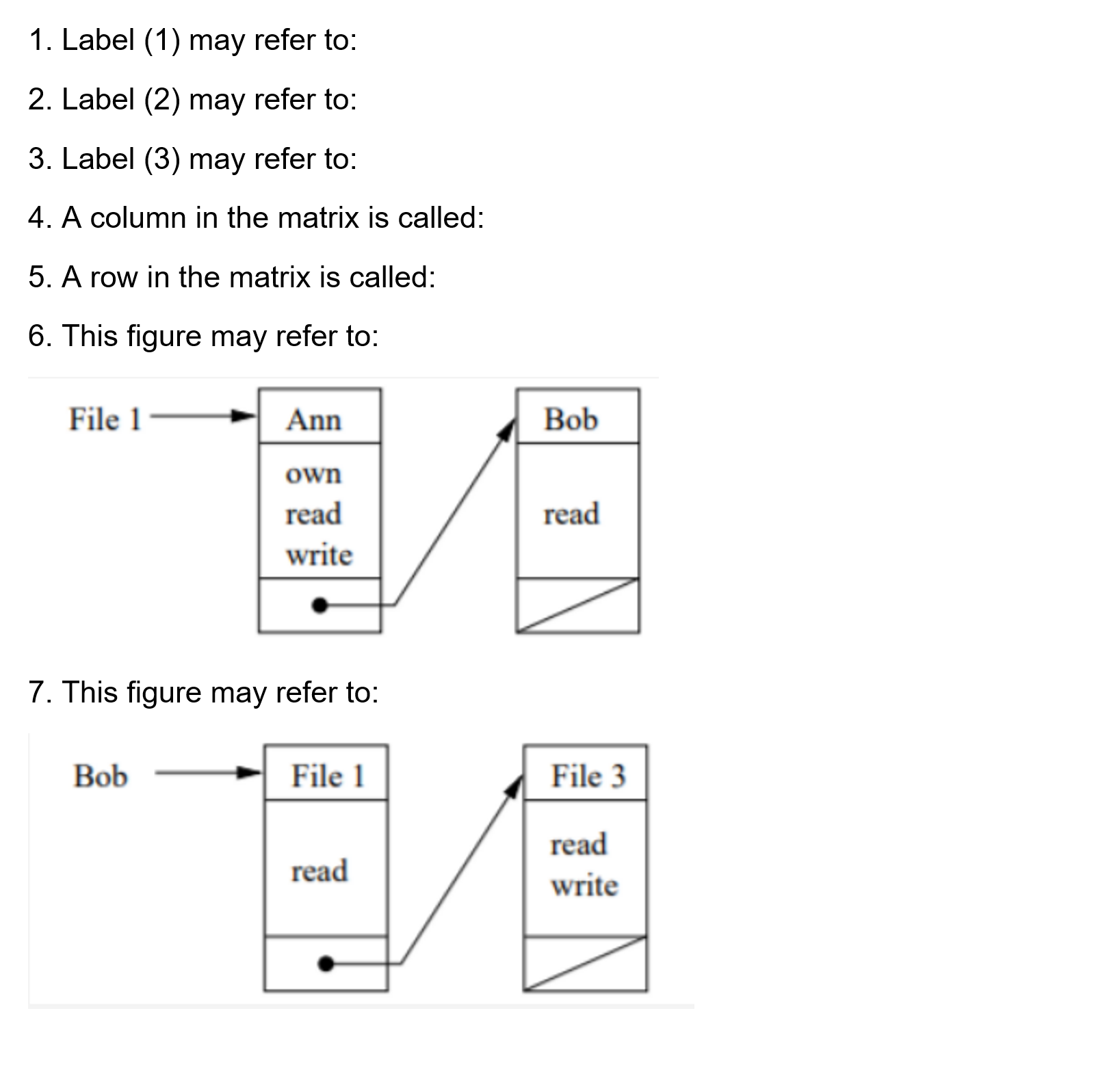 Solved 1. Label (1) may refer to: 2. Label (2) may refer to: | Chegg.com