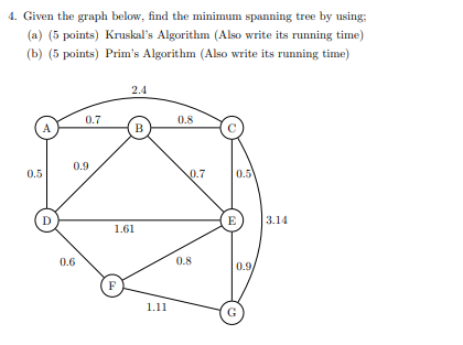 Solved 4. Given the graph below, find the minimum spanning | Chegg.com
