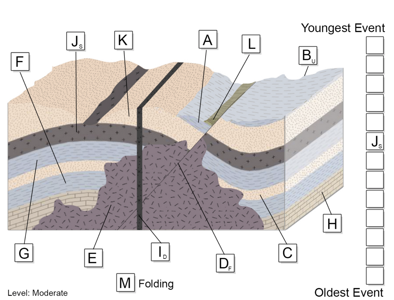 Solved Read the instructions for the assignment and then | Chegg.com
