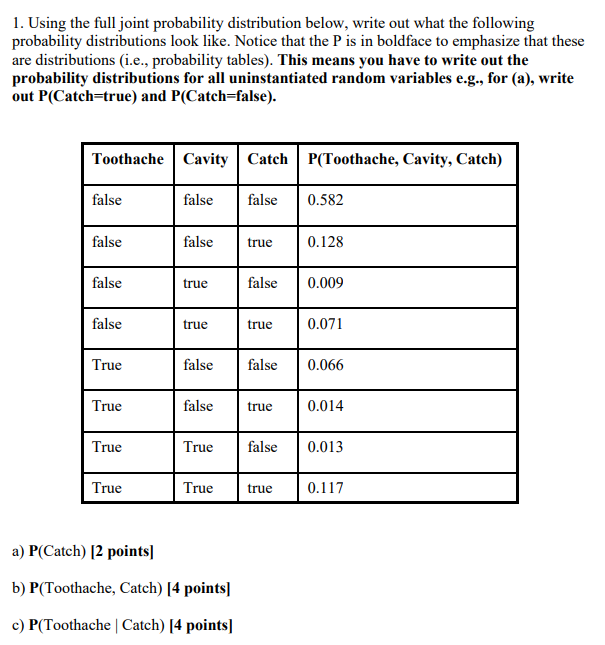 Solved 1. Using the full joint probability distribution | Chegg.com
