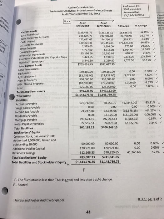 Solved Alpine cupcakes, Inc. Audit Case Assignments Garcia | Chegg.com