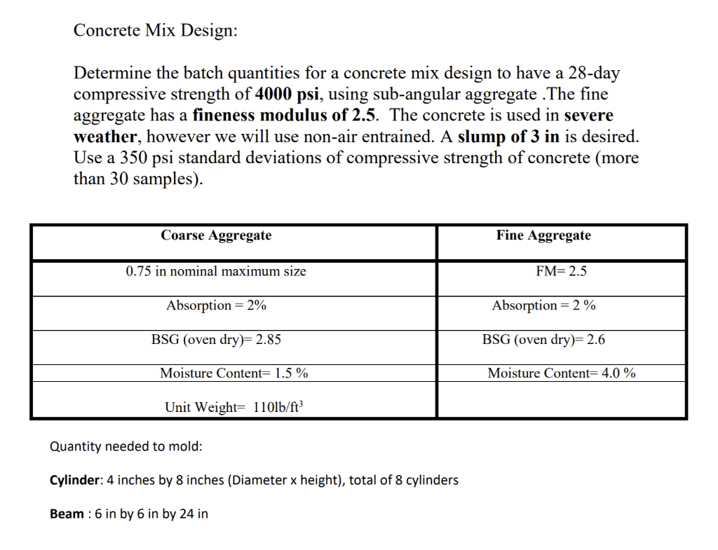 Solved Concrete Mix Design: Determine the batch quantities | Chegg.com