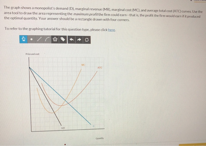 Solved The graph shows a monopolist's demand (D), marginal | Chegg.com