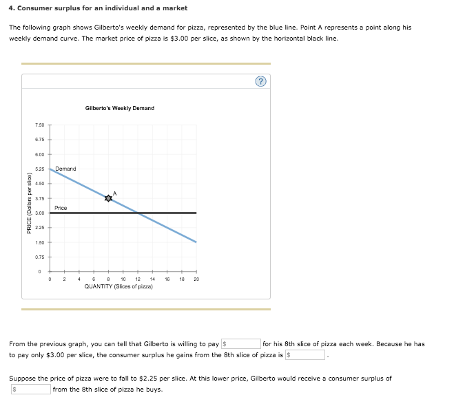 Solved 4. Consumer surplus for an individual and a market | Chegg.com