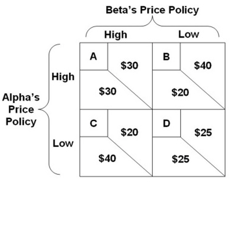 Solved The payoff matrix represents: Question options: A) a | Chegg.com