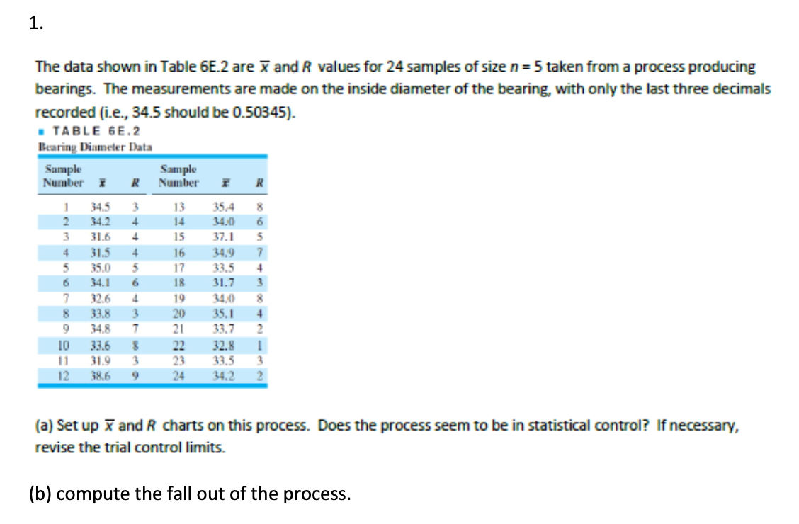 Solved 1. The data shown in Table 6.2 are 7 and R values for | Chegg.com