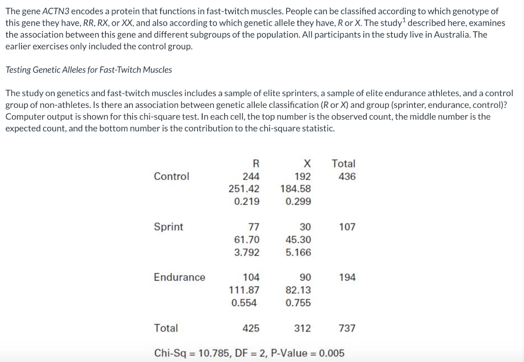 Solved The gene ACTN3 encodes a protein that functions in | Chegg.com