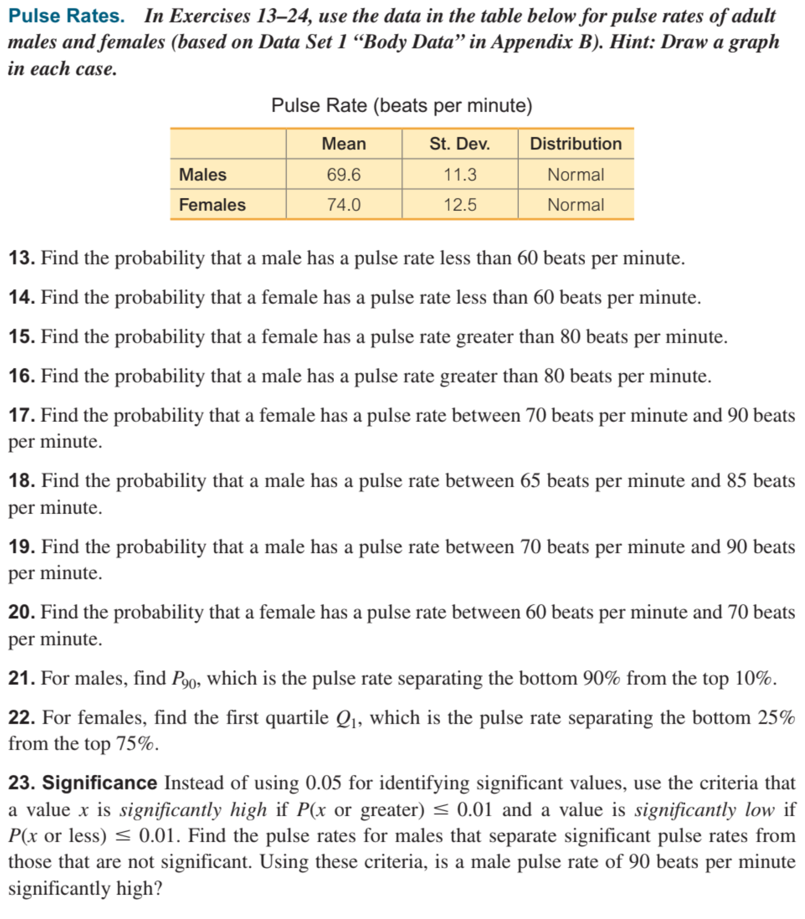 Solved Pulse Rates. In Exercises 13-24, ﻿use the data in the | Chegg.com